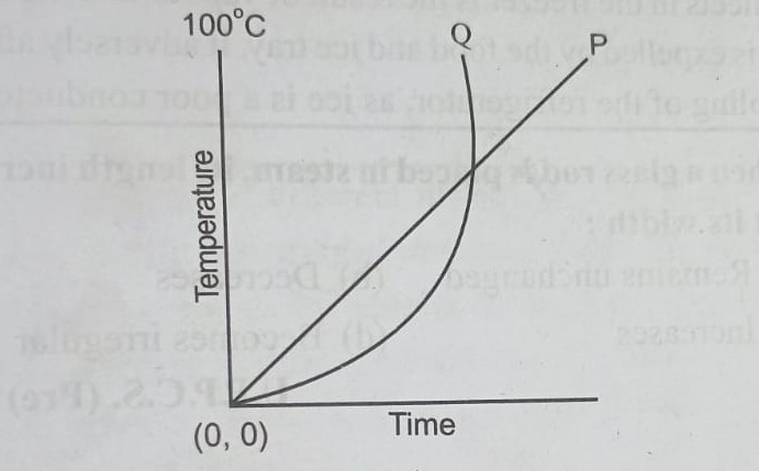 Heat and Thermodynamics part-(2) - Mock Test 365